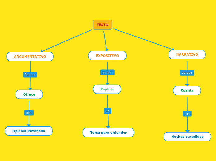 Texto Mind Map 8766
